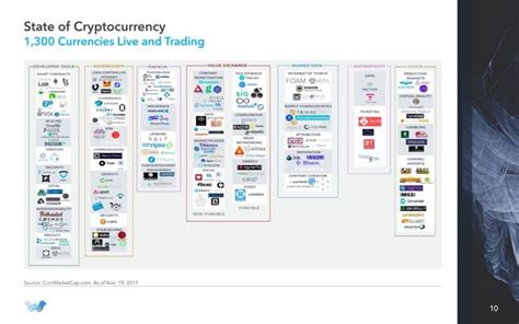 Wavemaker Cryptocurrency Overview Dec 2017 Pdf