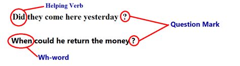 Narration Change Interrogative Sent 100 Examples