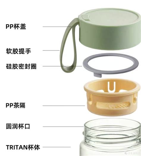 夏日炎炎，“有杯”很甜！塑料水杯选购攻略，拒绝异味和使用风险，一文让你喝的更安全！ 塑料杯 什么值得买