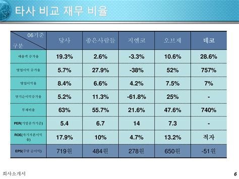 Company Overview ㈜ 우 성 I And C Ppt Download