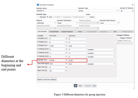 DPM Spray Particle Type Direct Injection Type Setup MR CFD