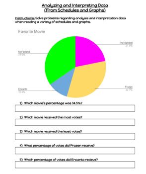 Interpreting And Analyzing Data By Teacher Mackenzie S Store TPT