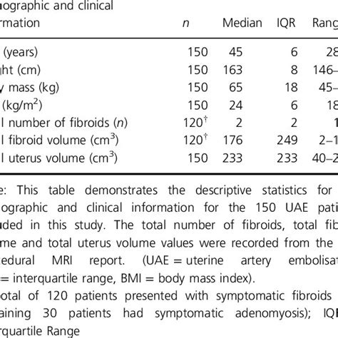 Figo Classification Of Causes Of Aub Palm Coein Download