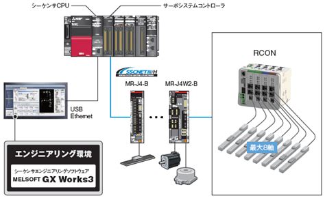 株式会社アイエイアイ パートナー製品 サーボシステムパートナー 製品特長 Acサーボ Melservo 三菱電機 Fa
