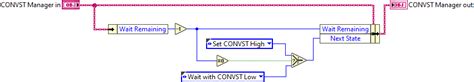 Solved Is This A Sctl Race Condition Ni Community