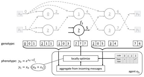 Systems Special Issue Advancements In The Practical Applications Of