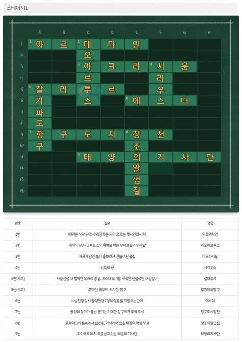 로아 5주년 크로스워드 스테이지1 정답 Vortex Gaming