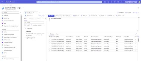 Create Centralized Log Analytics Workspace