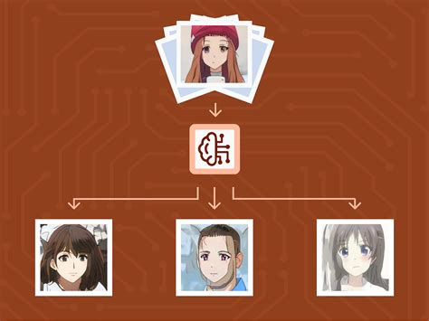 create anime characters using dcgans and pytorch the power of ai