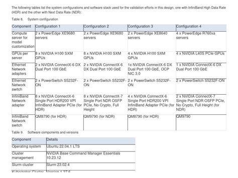 System Configurations For Validation Design Guide—generative Ai In