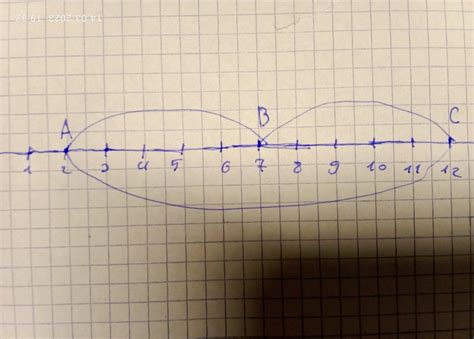 На координатному промені позначено точки А 2 В 7 С 12 Знайди відстань між точками Будь