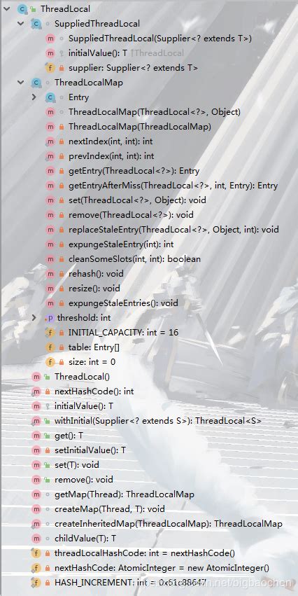 并发编程 Threadlocal 《java后端开发》 极客文档 并发编程 Threadlocal 《java后端开发》 极客文档