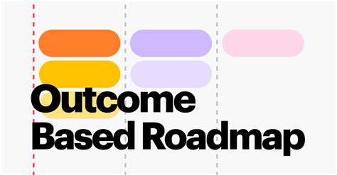 Outcome Based Roadmaps Overview Benefits And Tips