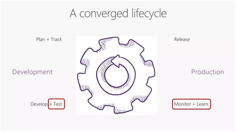 App Insights And Testhub Ppt