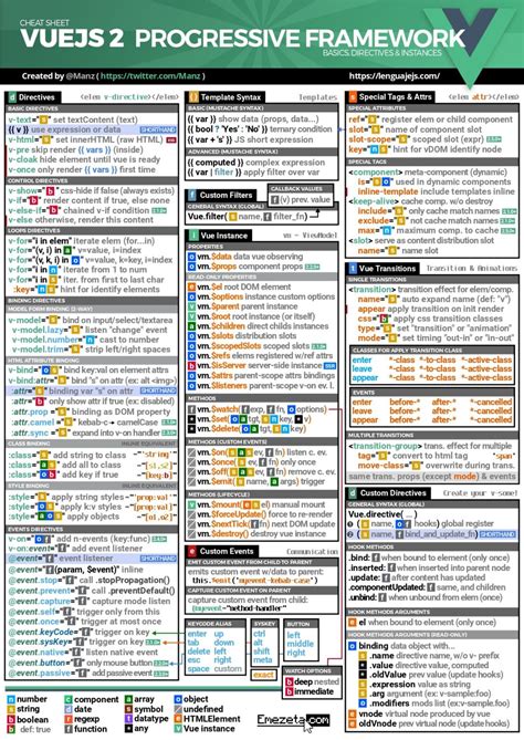 Javascript Web Development Cheat Sheet Your Essential Guide Connect