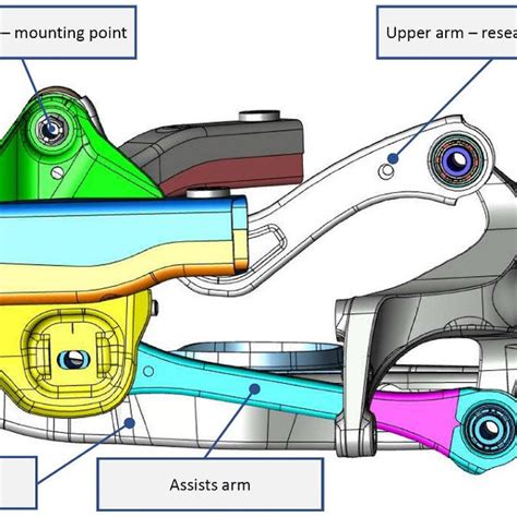 Alignment Corrections Download Scientific Diagram
