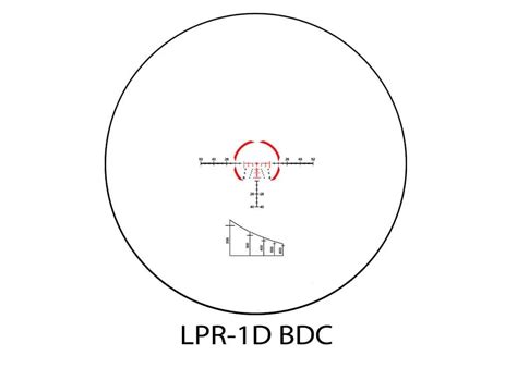 Element Optics Rifle Scope Immersive Series 5x30