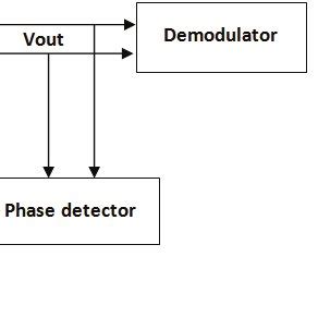 PDF Sensors Transducers Development Of LVDT Signal Conditioner