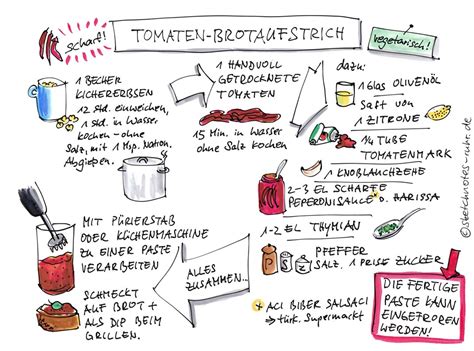 Sketchnotes Im Alltag Z B Rezepte Sketchnotes Ruhr