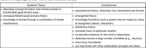 Table From THE CONCEPT OF USING EVOLUTIONARY ALGORITHMS AS TOOLS FOR OPTIMAL PLANNING OF
