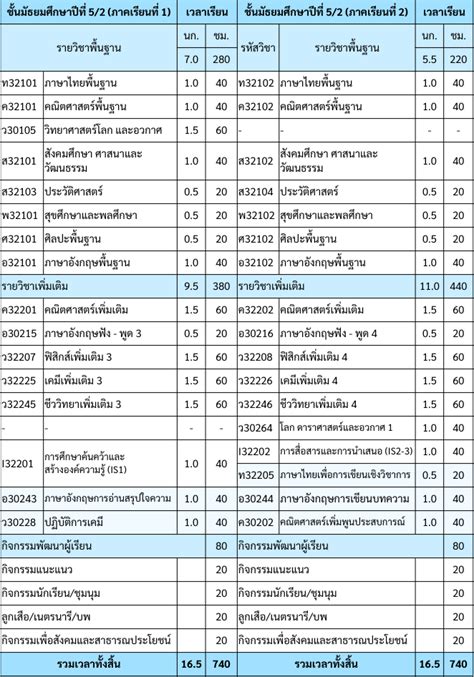 ห้องเรียนพิเศษ Sme เว็บไซต์โรงเรียนภูเขียว