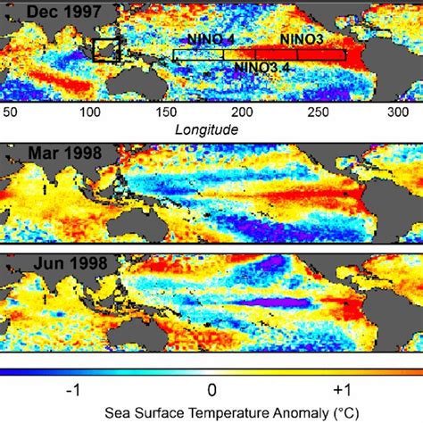 Characteristics Of The Modis Bands Used In This Study Download Table
