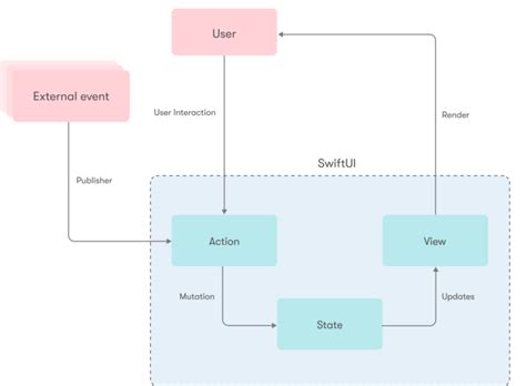 Implementing Swiftui At Scale Qubika