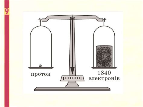 Сучасна модель атома - презентация онлайн