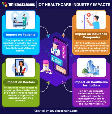 What Are The Use Of Iot In Healthcare Industry 101 Blockchains