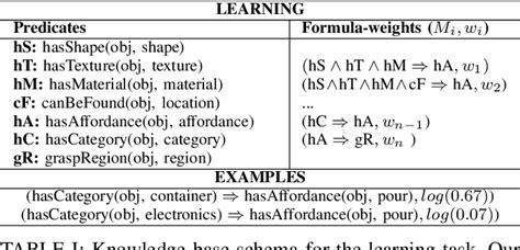 Grasp Object Oriented Design Semantic Scholar
