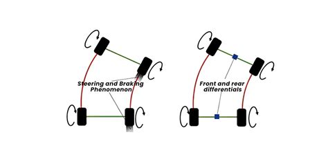 The Comprehensive Explanation Of Differentials Structure And Working Principle Limited Slip