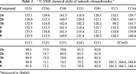 Table 1 From Nucleosides Nucleotides And Nucleic Acids Semantic Scholar
