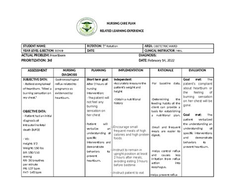 Ncp Bsn Ii Heartburn Care Plan For Obstetric Ward Rotation Studocu