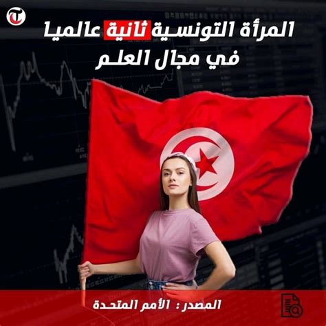 Rahma Ben Youssef Posted On Linkedin