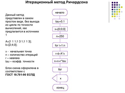 Компьютерный практикум по алгебре в среде Matlab Практическое занятие