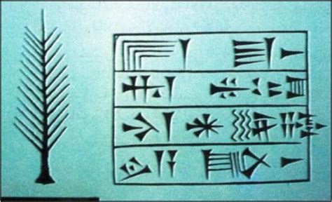 البحرين هي دلمون Arts Quizizz