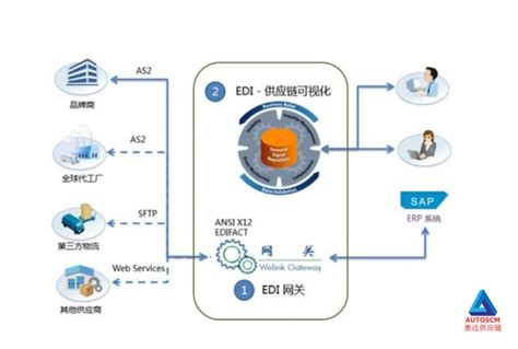 浅析vmi供应商库存管理的实施条件与原则 知乎