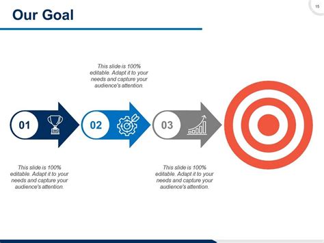Recommendation Analysis Powerpoint Presentation Slides Powerpoint
