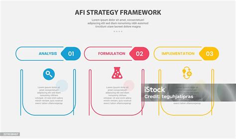 Afi 전략 프레임워크 인포그래픽 개요 스타일 슬라이드 프레젠테이션을 위한 별도의 헤더 제목이 있는 크리에이티브 테이블이 있는