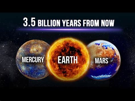 Planet Years In Earth Years