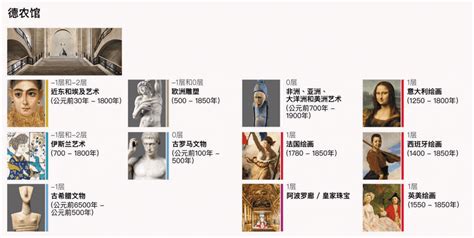【2025巴黎羅浮宮攻略】louvre Museum門票預約8大必看免排隊入口參觀路線交通 小螺絲看世界