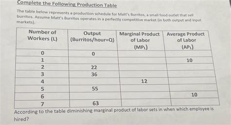 Solved Complete The Following Production Table The Table Chegg