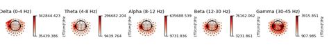 frequency and time frequency sensor analysis — mne 1 4 0 documentation