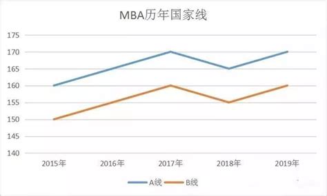 2020年考研初试成绩已发布，管理类联考分数线会增还是降 知乎