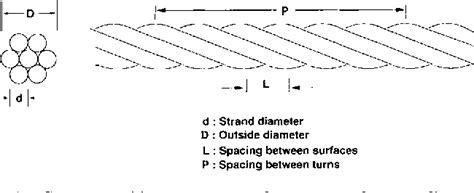 Figure 1 From Millimeter Wave Radar Phenomenology Of Power Lines And A Polarimetric Detection