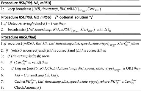 Figure 4 From Securing Road Traffic Congestion Detection By Incorporating V2i Communications