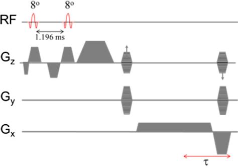 Water Selective 3d Ssfp Echo Pulse Sequence Ssfp Echo Can Be Thought