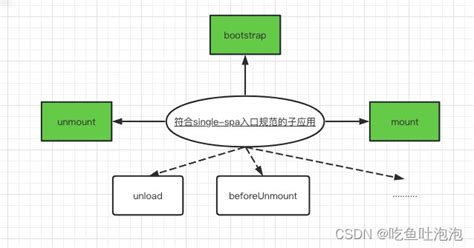 微前端 qiankun原理概述 微前端原理 CSDN博客