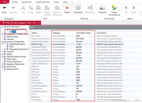 Canoe——capl案例capl编程实例 Csdn博客