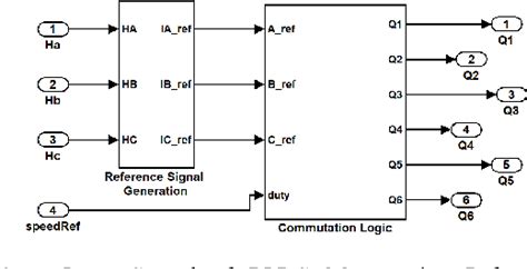 Figure 2 From Reference Signal Generation For Bldc Motor Drives Based